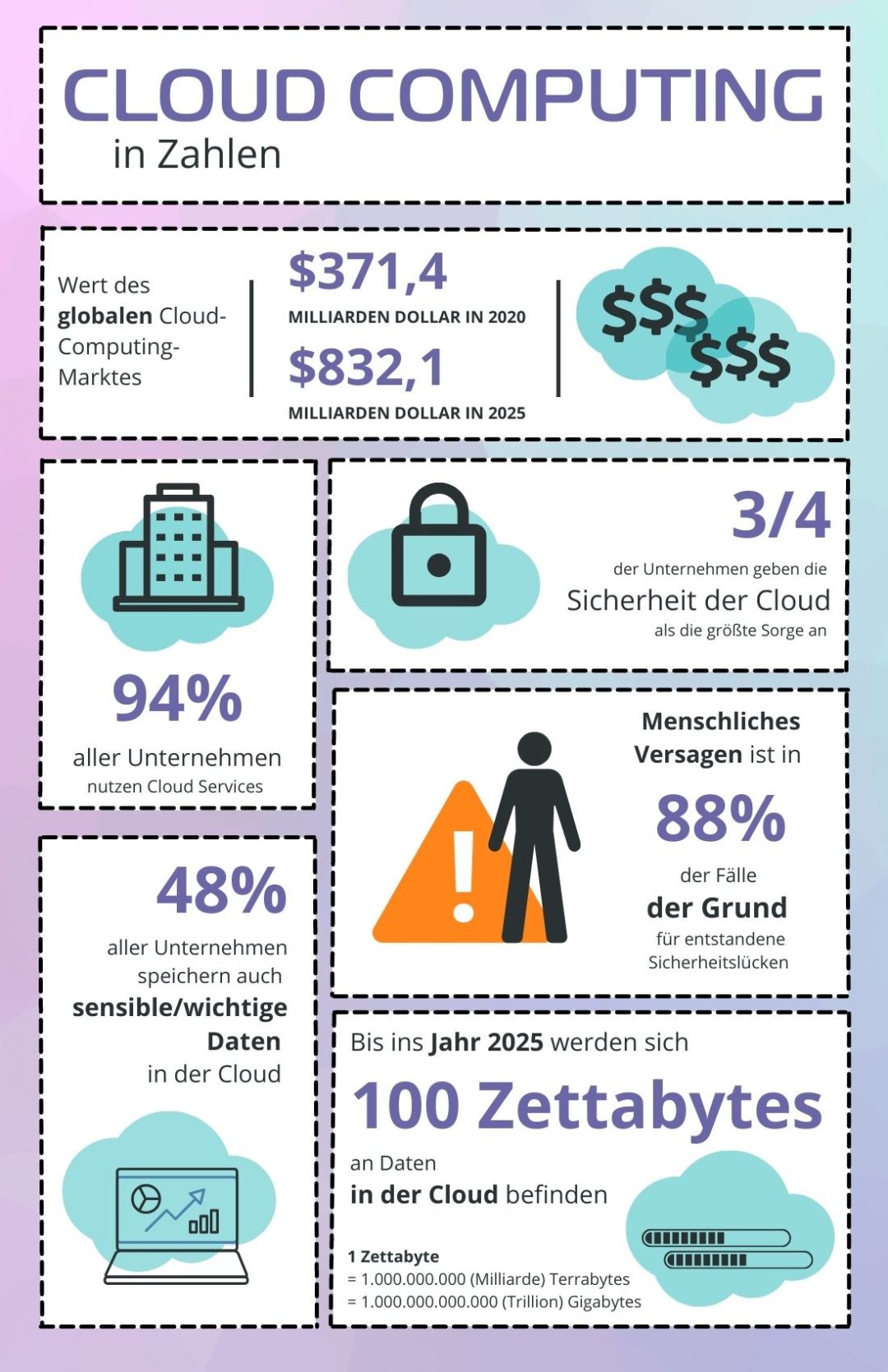 Cloud Marktanteile 2024 – Amazon and Microsoft Stay Ahead in Global ...