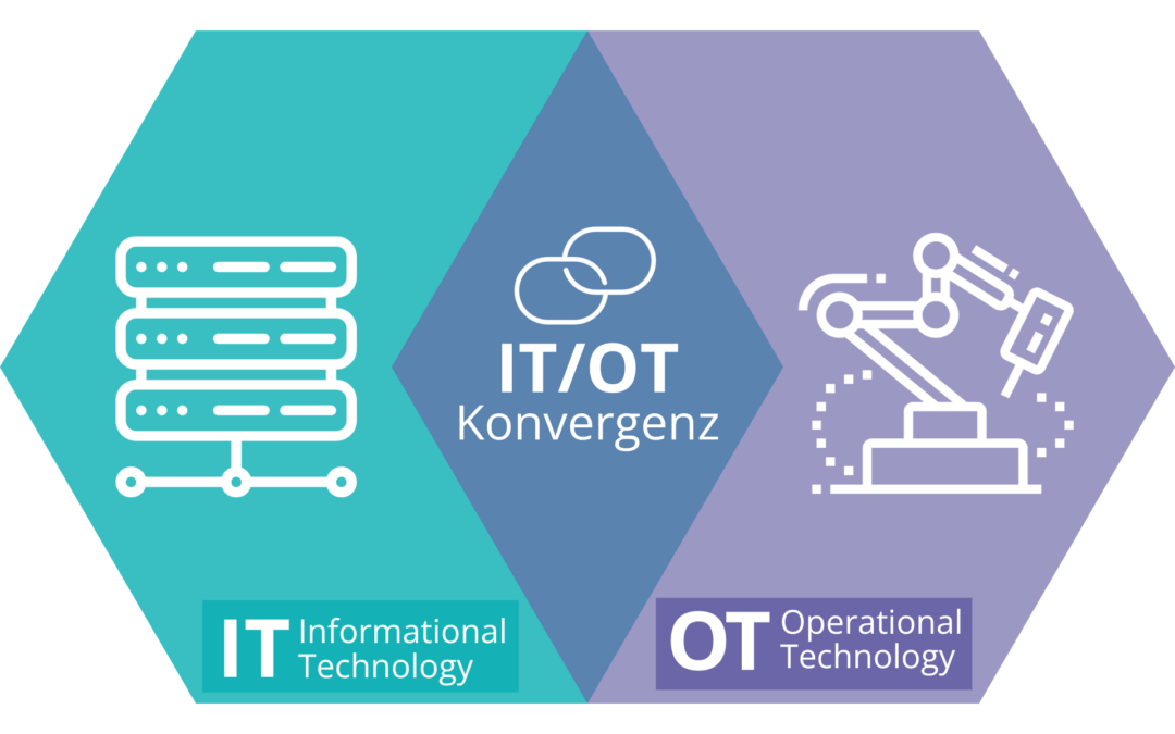 IT/OT-Konvergenz erklärt: Vorteile, Strategie & AWS-Integration - Sequafy GmbH