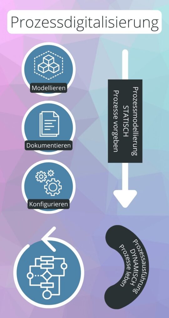 Prozessdigitalisierung: Vorteile & Leitfaden - - Sequafy GmbH